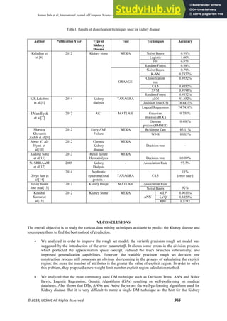 A Literature Review On Kidney Disease Prediction Using Data Mining Classification Technique | PDF