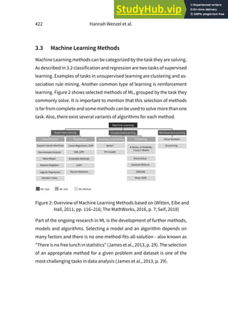 A Literature Review On Machine Learning In Supply Chain Management | PDF