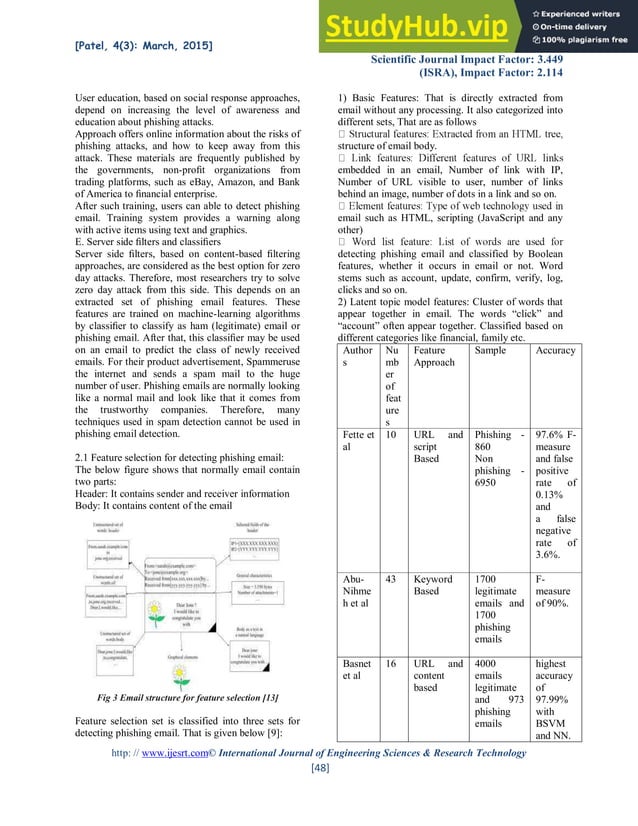 A Literature Review On Phishing Email Detection Using Data Mining Pdf