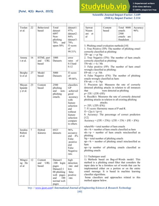 A LITERATURE REVIEW ON PHISHING EMAIL DETECTION USING DATA MINING | PDF