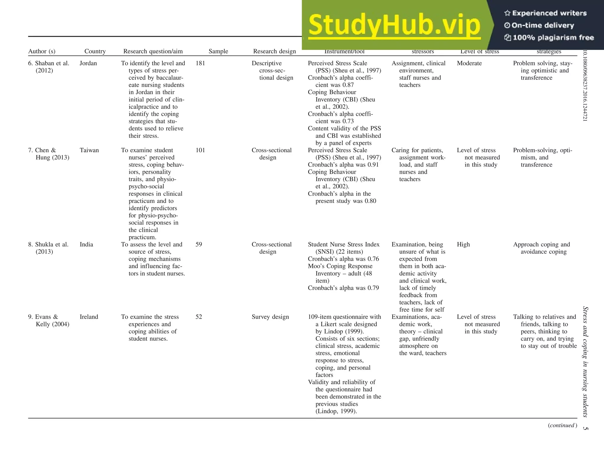 A Literature Review On Stress And Coping Strategies In Nursing Students ...