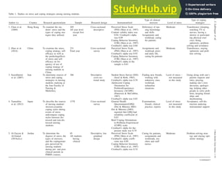 A Literature Review On Stress And Coping Strategies In Nursing Students | PDF