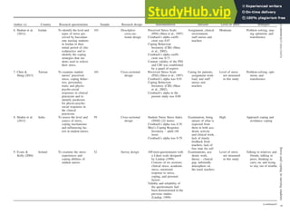 A Literature Review On Stress And Coping Strategies In Nursing Students ...