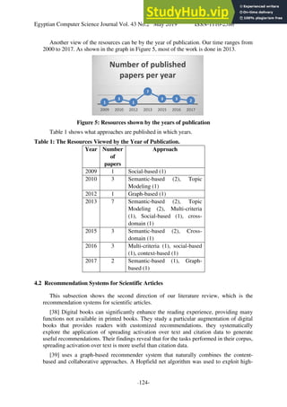 A Literature Survey on Recommendation Systems for Scientific Articles.pdf