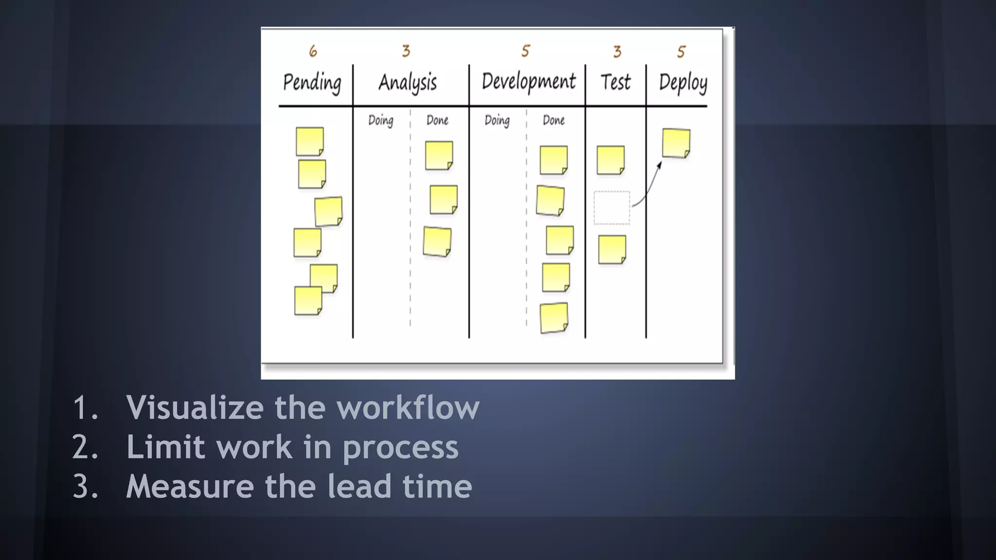 A little introduction to kanban | PDF