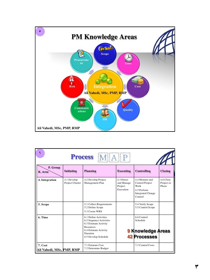 Pmbok Knowledge Areas