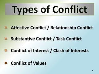 conflict management (Aliv)(abujauad@gmail.com) | PPTX