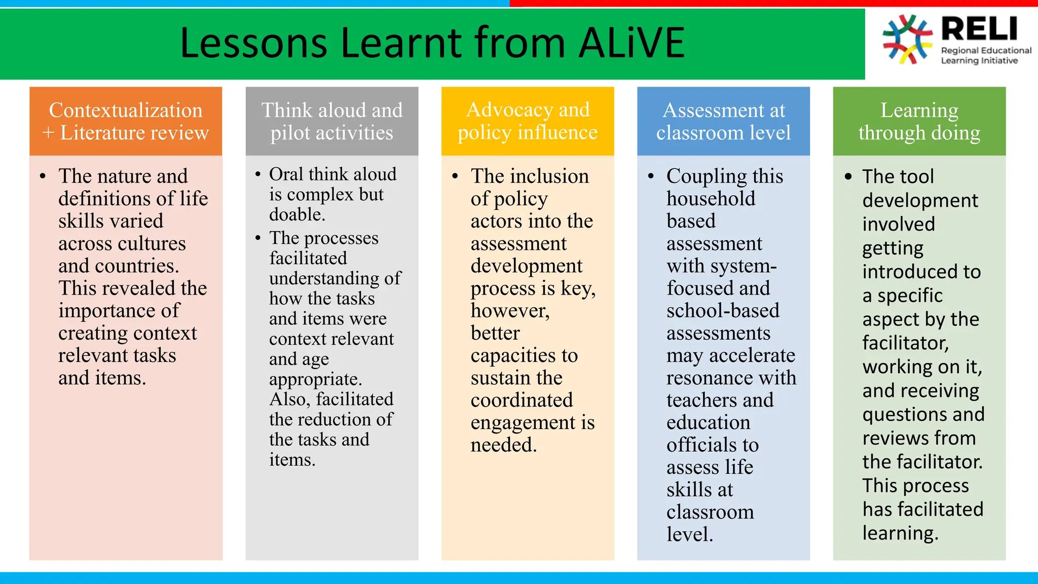 ALiVE-PPT-CIES-66th-Conference-2022updated.pptx | Free Download