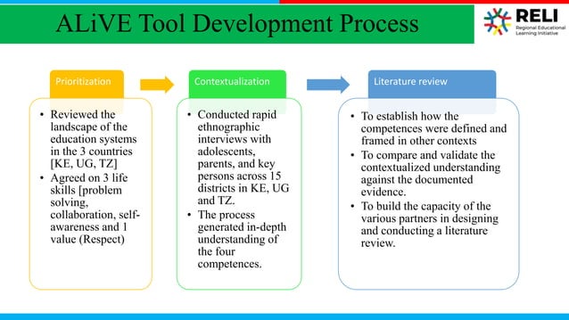 ALiVE-PPT-CIES-66th-Conference-2022updated.pptx