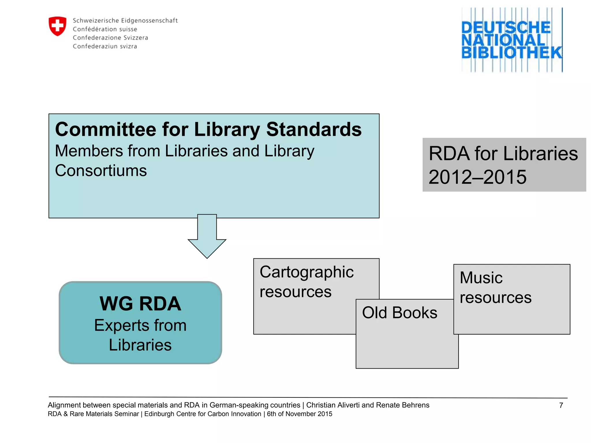 Alignment between special material and RDA in German speaking countries ...