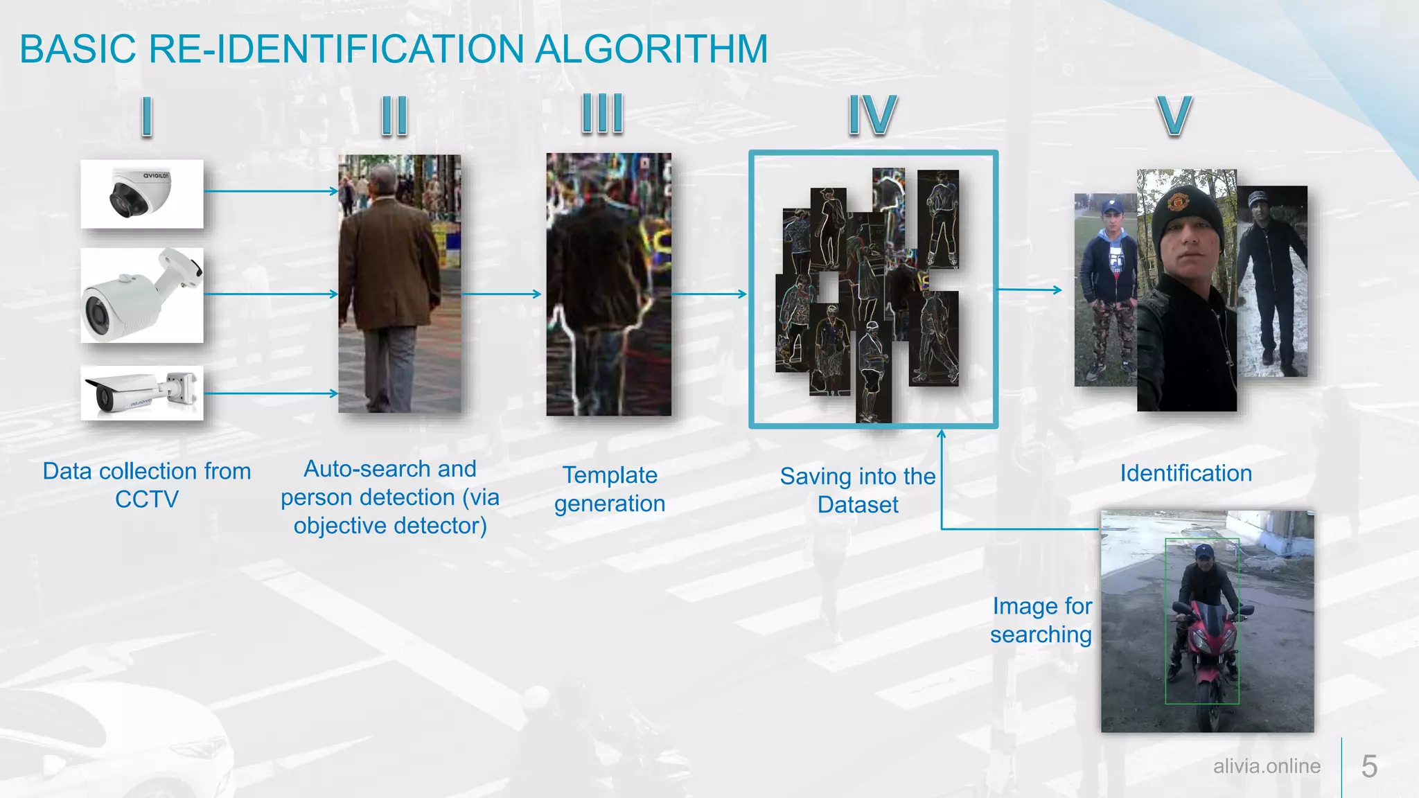 ALIVIA AI presentation en_052018 | PPT