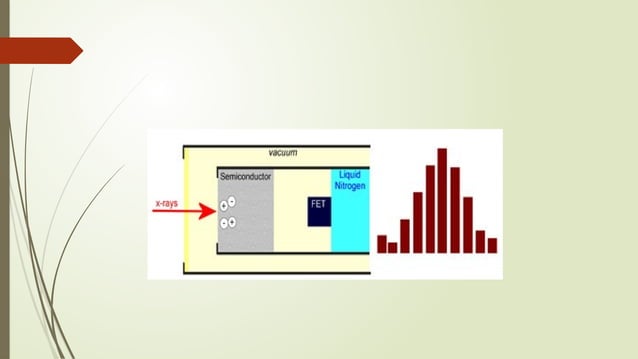 ALI X-ray flourescencepptx lecture for BS.pptx