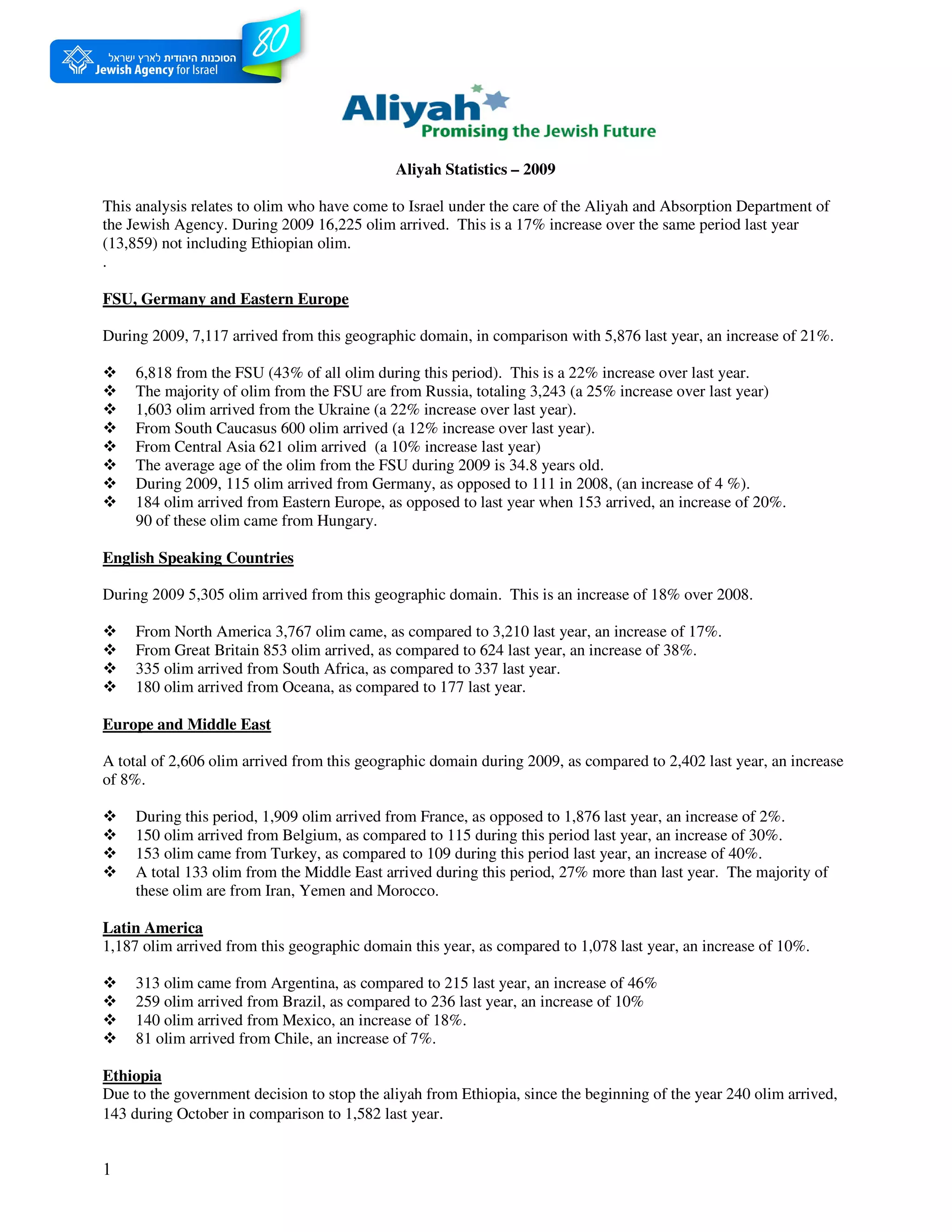 2009 Aliyah Statistics | PDF | Soccer | Sports