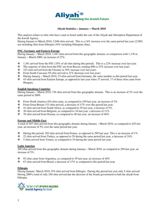 Aliyah Statistics 3.10 | Judaism | Religion & Spirituality