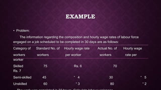 Labour variance analysis | PPTX