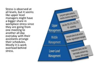 The corretaltion between stress and productivity | PPTX