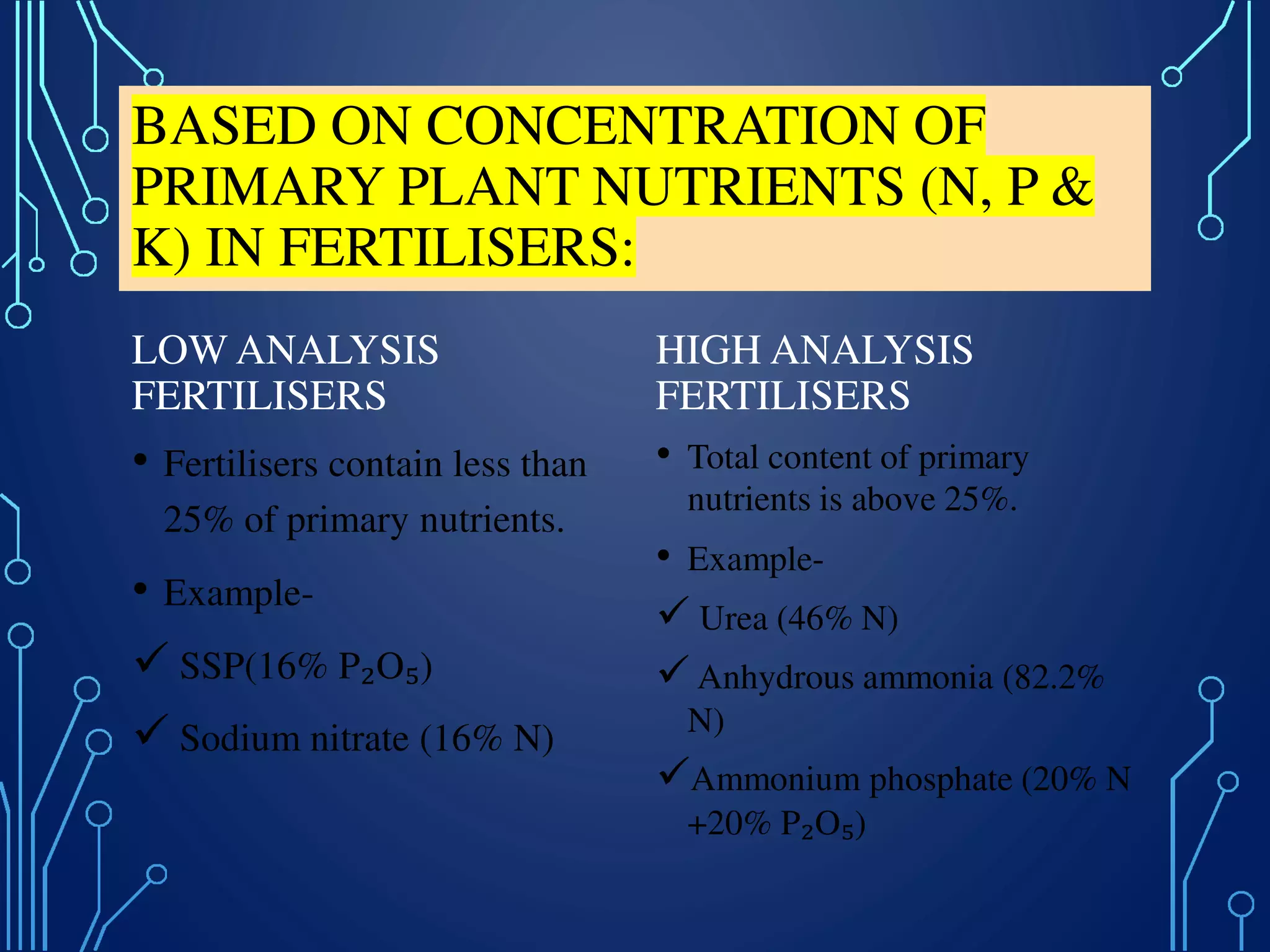 Introduction to Fertilizers | PDF
