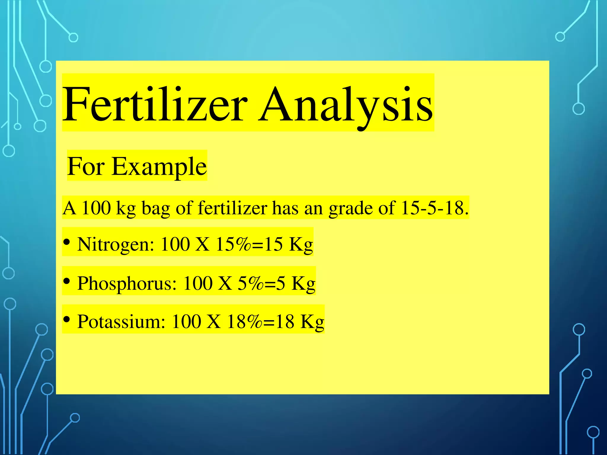 Introduction to Fertilizers | PDF