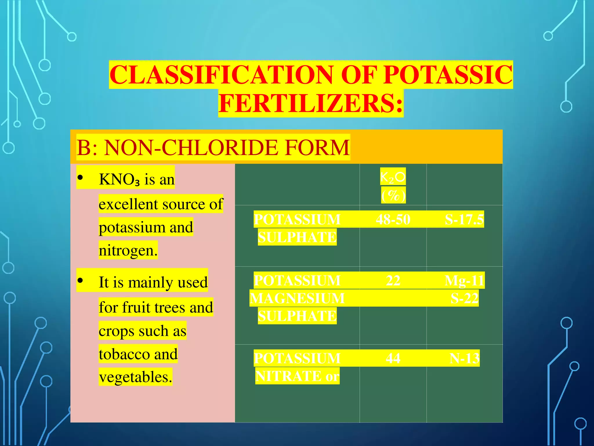 Introduction to Fertilizers | PDF