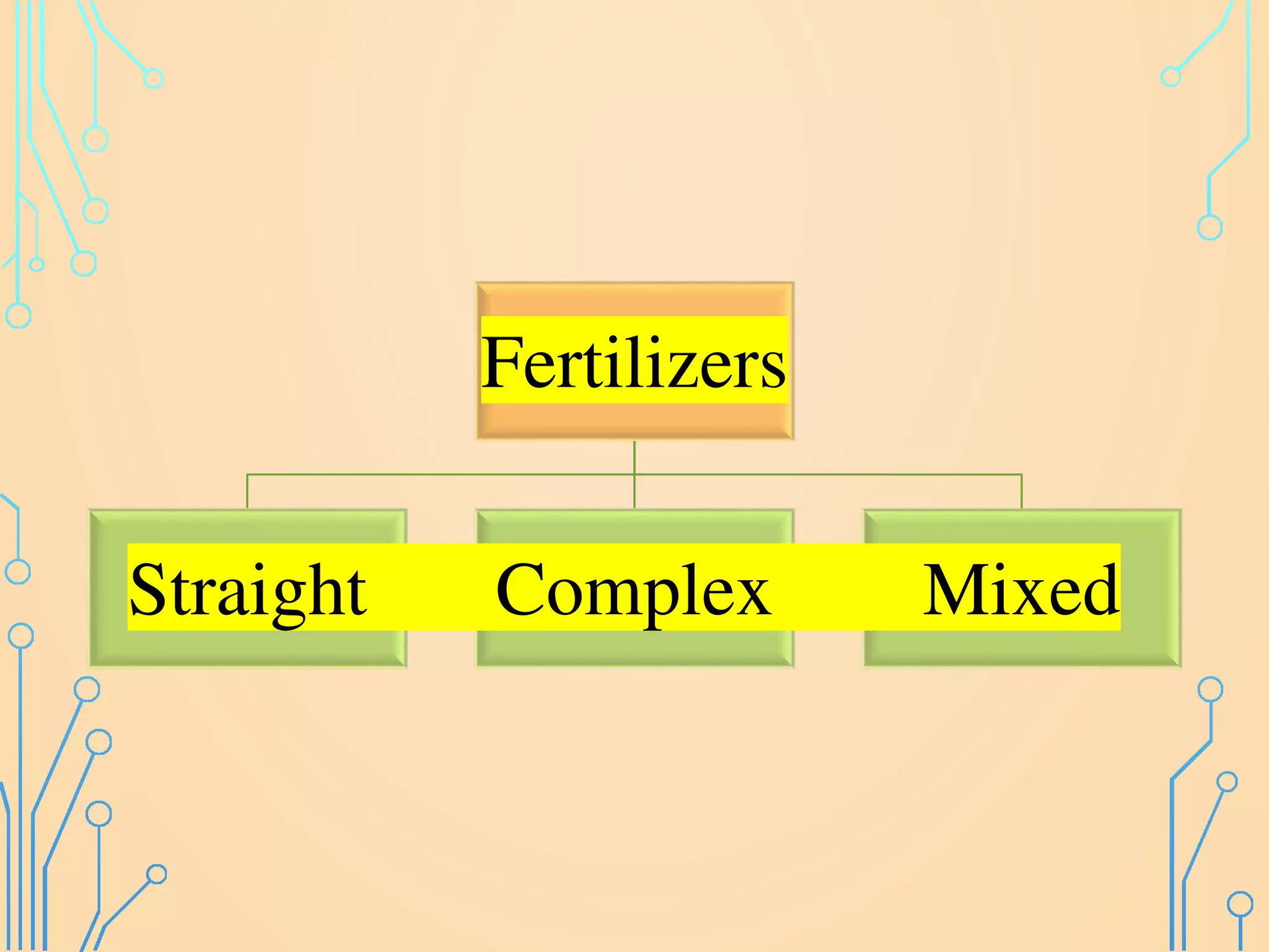 Introduction to Fertilizers | PDF
