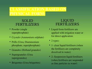 Introduction to Fertilizers | PDF