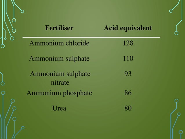 Introduction to Fertilizers | PDF