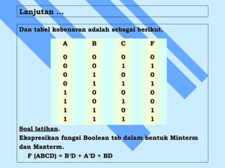 Aljabar bolean | PPT