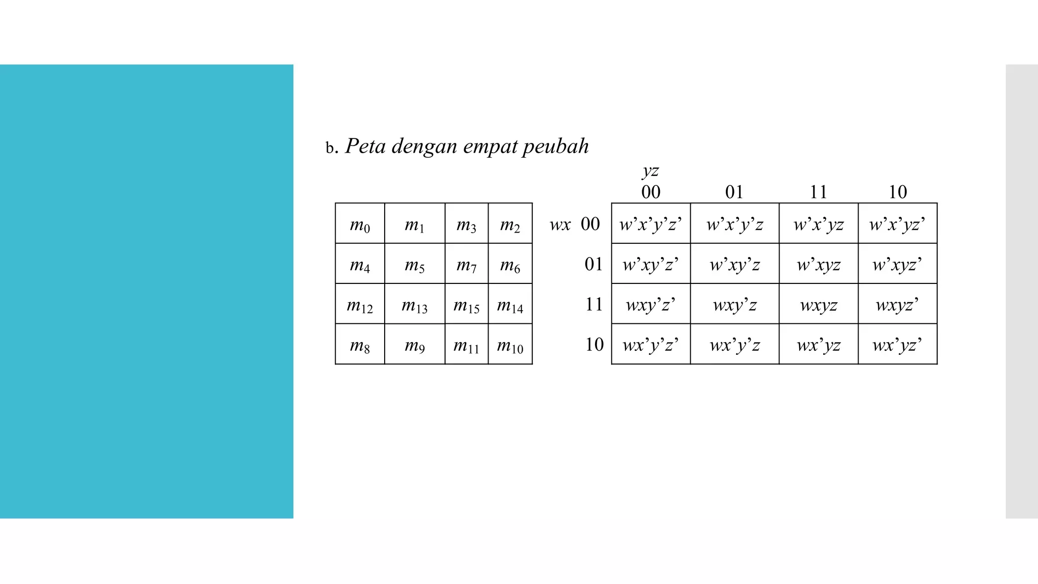 Aljabar Boole-ringkas.pptx