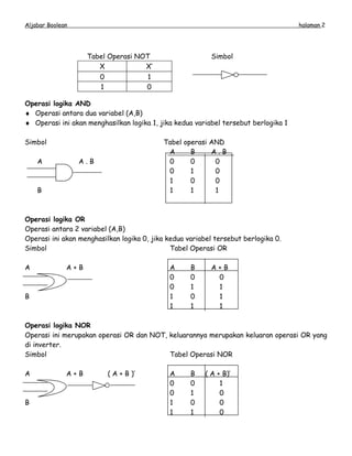 Aljabar Boolean | DOC