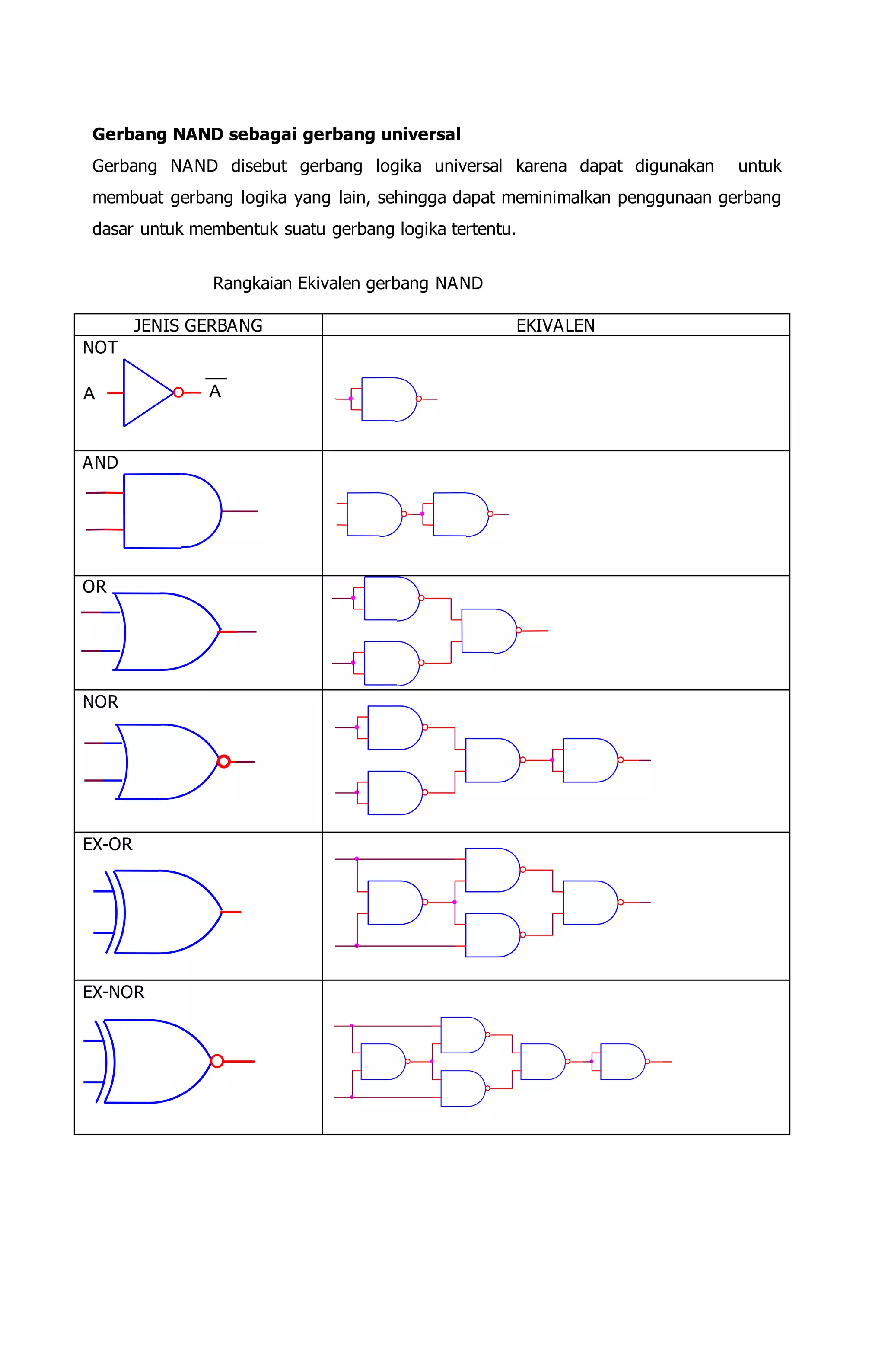 Aljabar boolean | DOCX