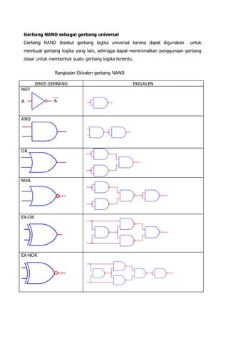 Aljabar boolean | DOCX