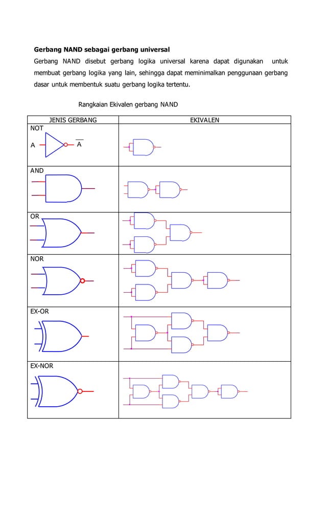 Aljabar boolean | DOCX