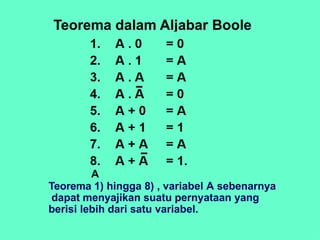 PENGERTIAN DAN SOAL ALJABAR BOOLEAN.pptx