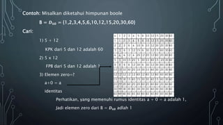 Aljabar boolean [Autosaved].pptx