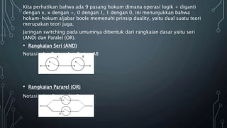 Aljabar boolean [Autosaved].pptx