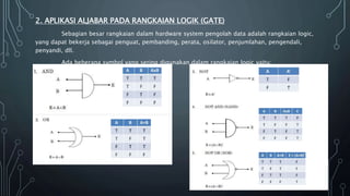 Aljabar boolean [Autosaved].pptx