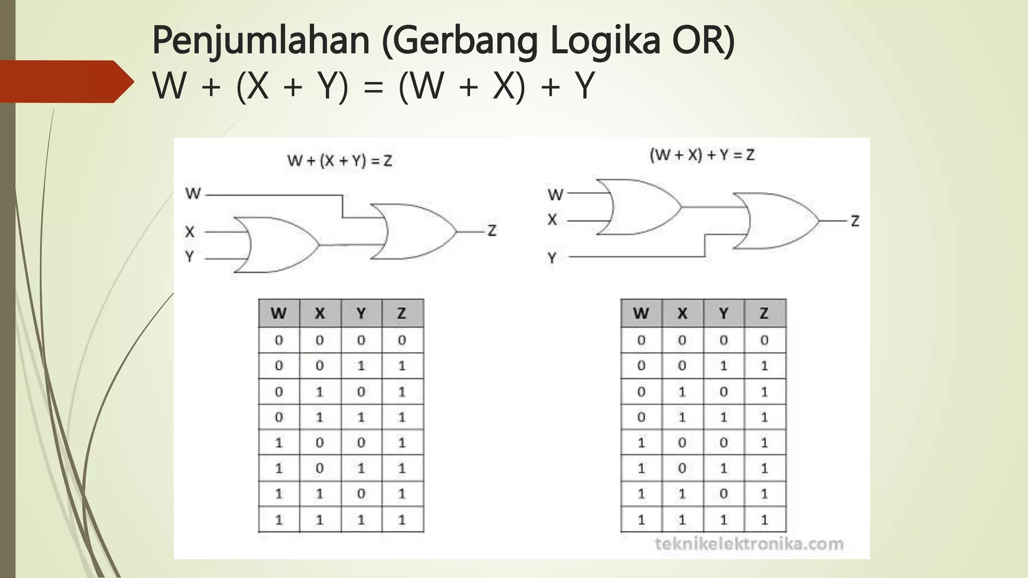 Aljabar Boolean dan Hukumnya.pptx