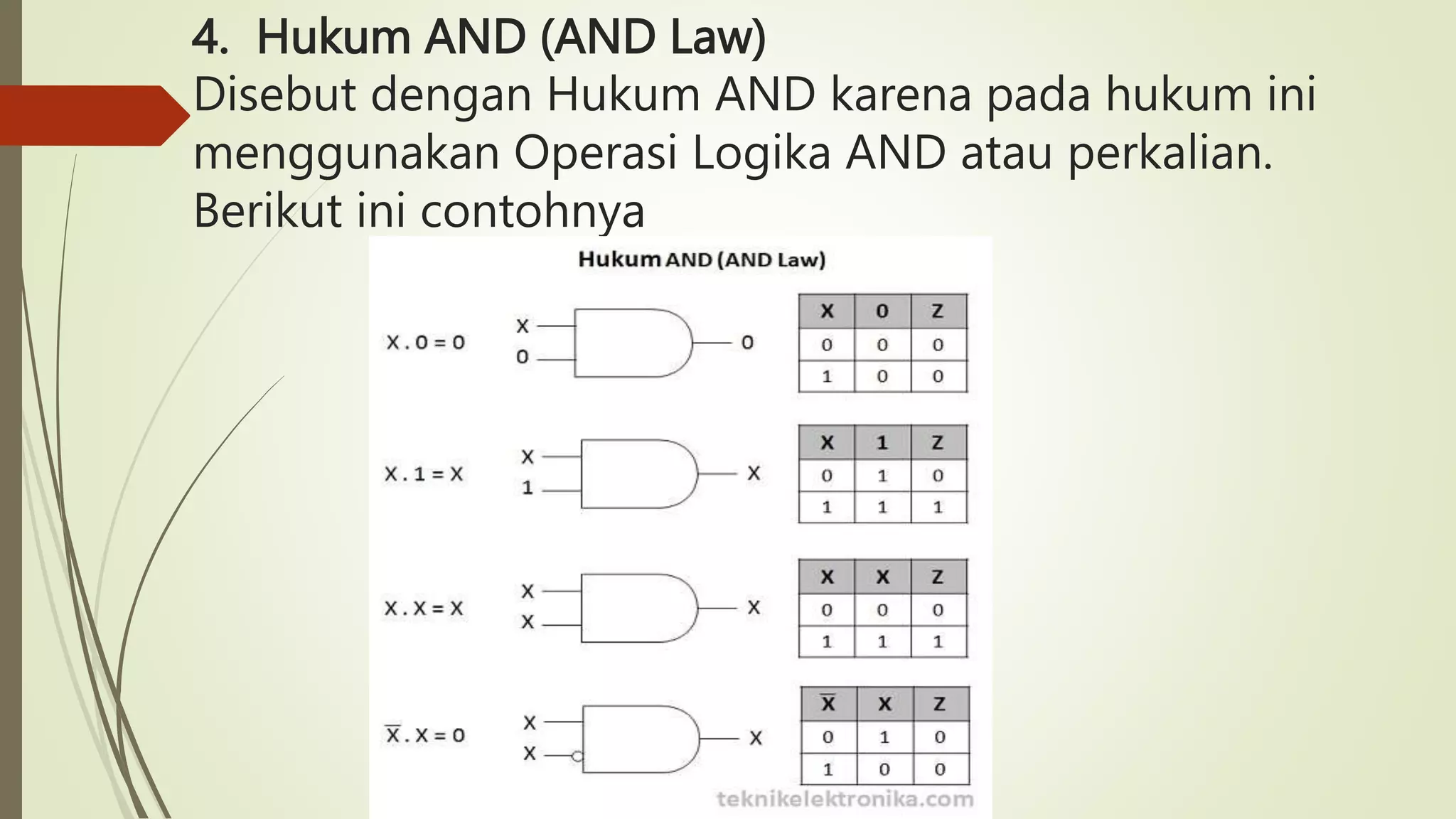 Aljabar Boolean dan Hukumnya.pptx