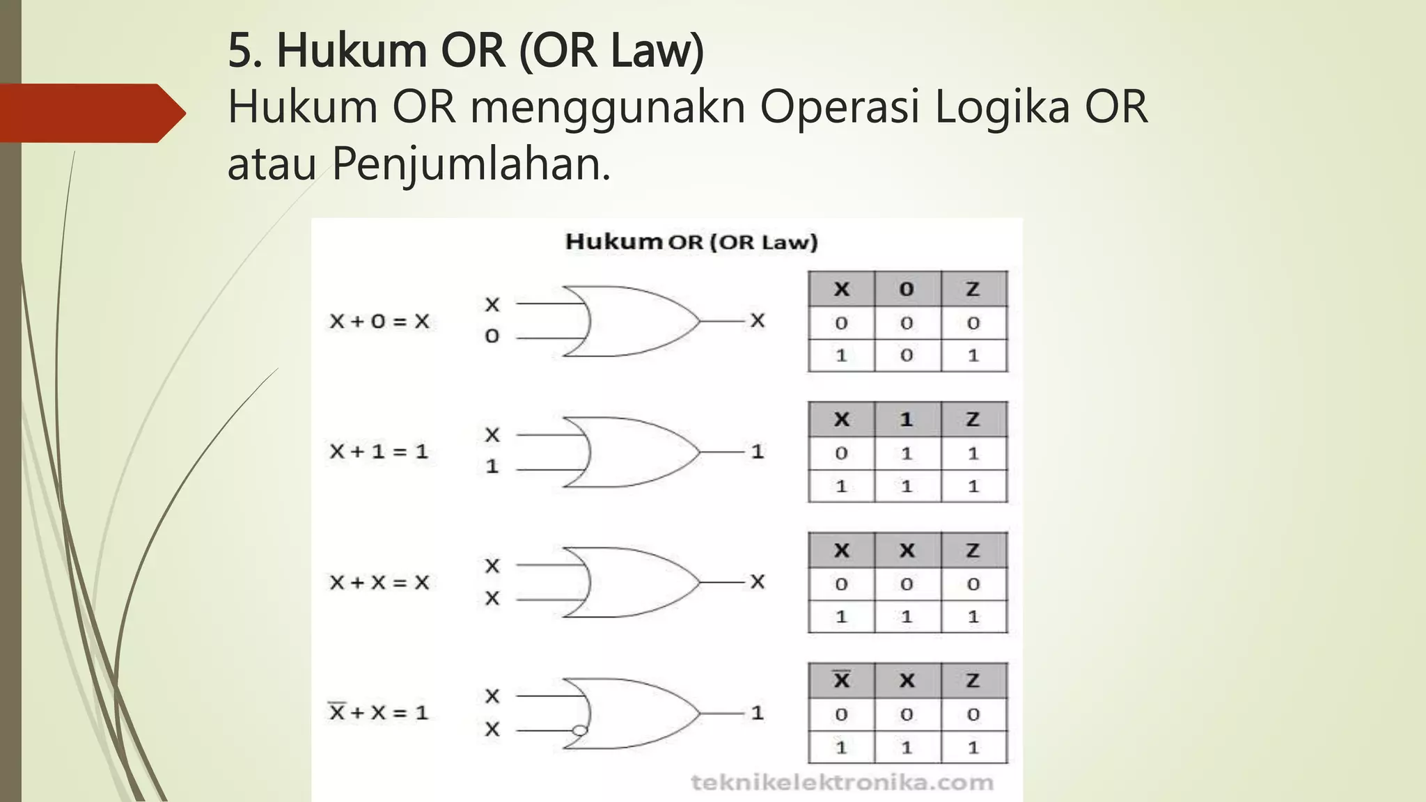 Aljabar Boolean dan Hukumnya.pptx