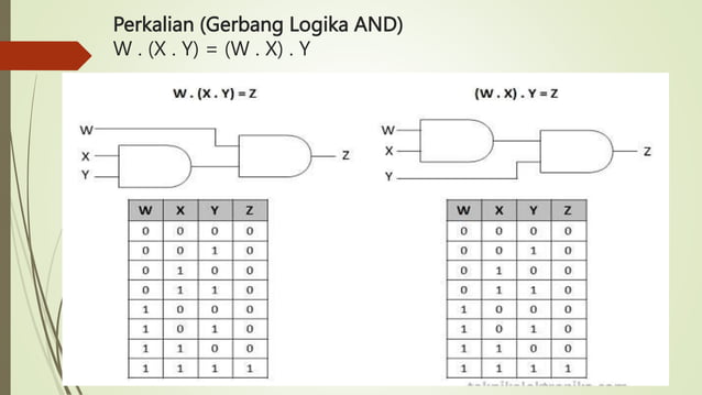 Aljabar Boolean dan Hukumnya.pptx