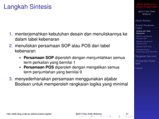 Aljabar Boolean dan Sintesis Fungsi Logika (1).pdf