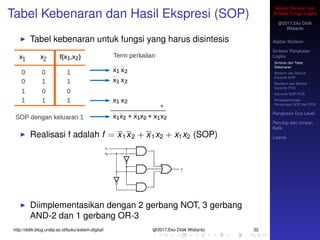 Aljabar Boolean dan Sintesis Fungsi Logika (1).pdf