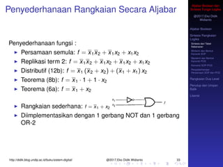 Aljabar Boolean dan Sintesis Fungsi Logika (1).pdf