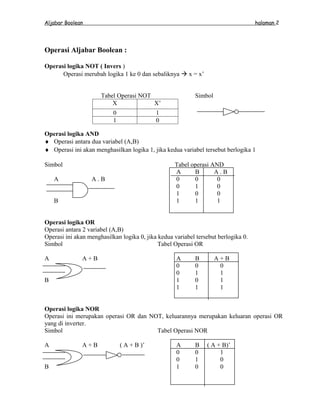 Aljabar boolean edit by faruq asnani | DOC