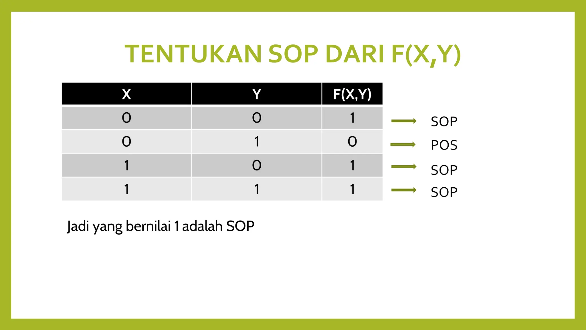 Aljabar Boolean SOP Matematika Diskrit | PPTX