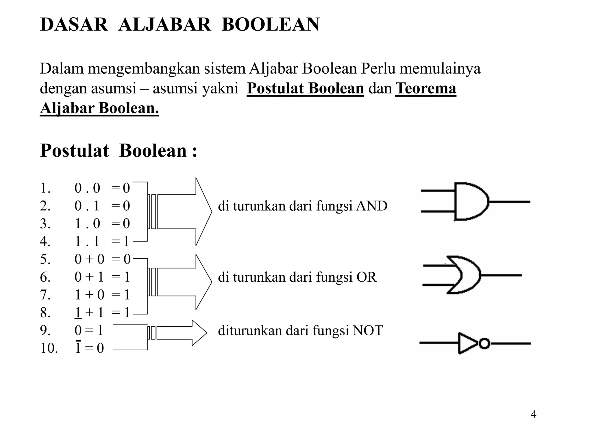 Aljabar Boolean, SOP&POS, Peta Karnaugh.pdf