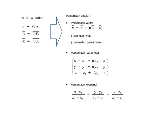 Aljabar Linear Persamaan Garis Lurus pada Bidang, dalam ruang, bidang ...