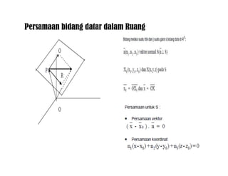 Aljabar Linear Persamaan Garis Lurus pada Bidang, dalam ruang, bidang ...