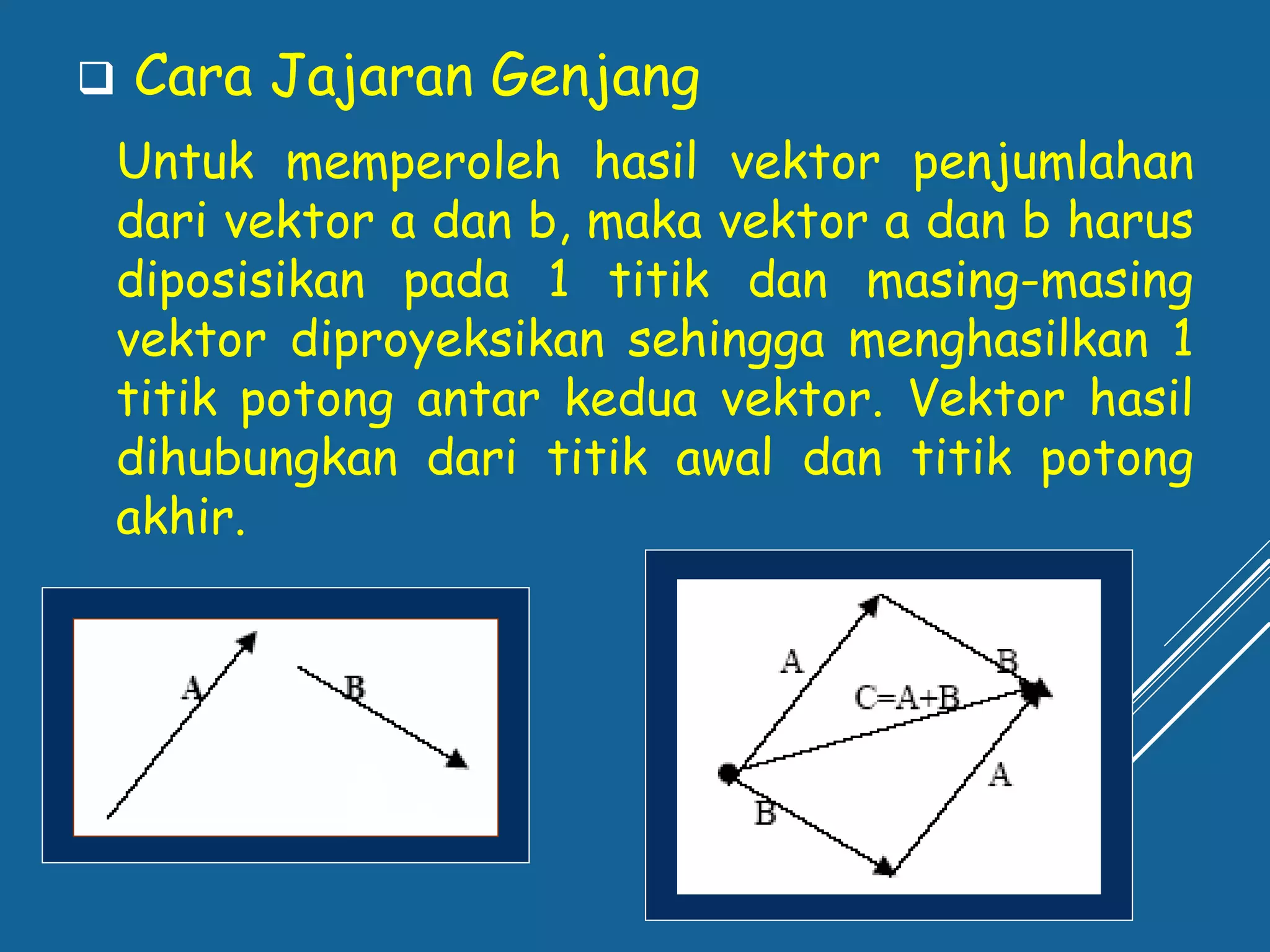 Aljabar vektor | PPT