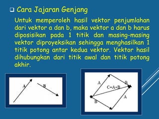Aljabar vektor | PPTX